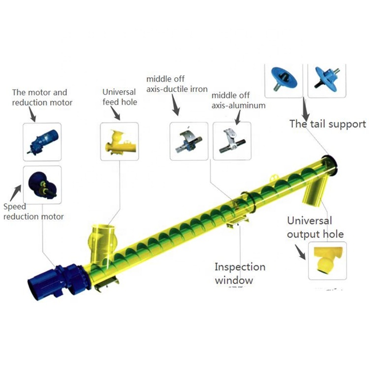 Auger-Conveying-Filling-Machine-Inclined-Screw-Conveyor (3) – Eversun ...