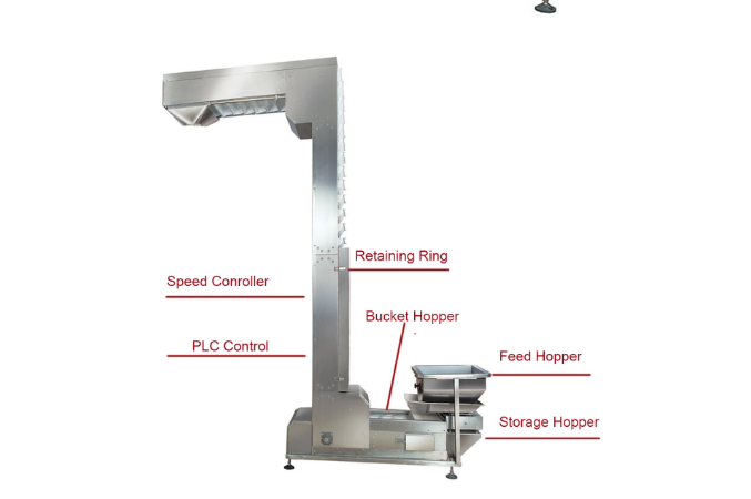 Z-type bucket elevator structure diagram – Eversun,Sieving machine