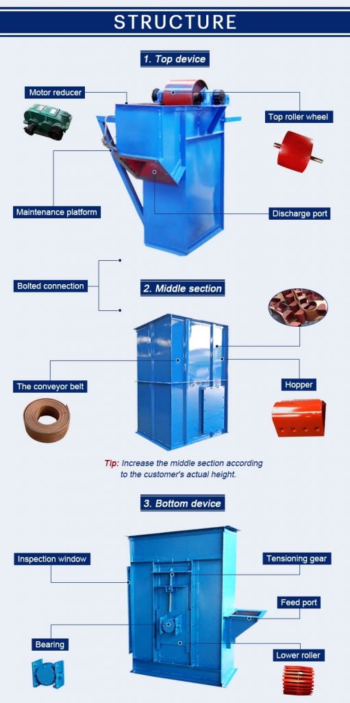 diagram of bucket elevator structure – Eversun,Sieving machine