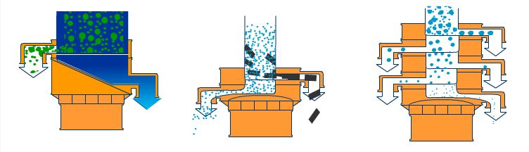 round separator – Eversun,Sieving machine