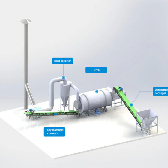 List of All Sieving Machines and Vibro Sifters | Eversun,Sieving machine