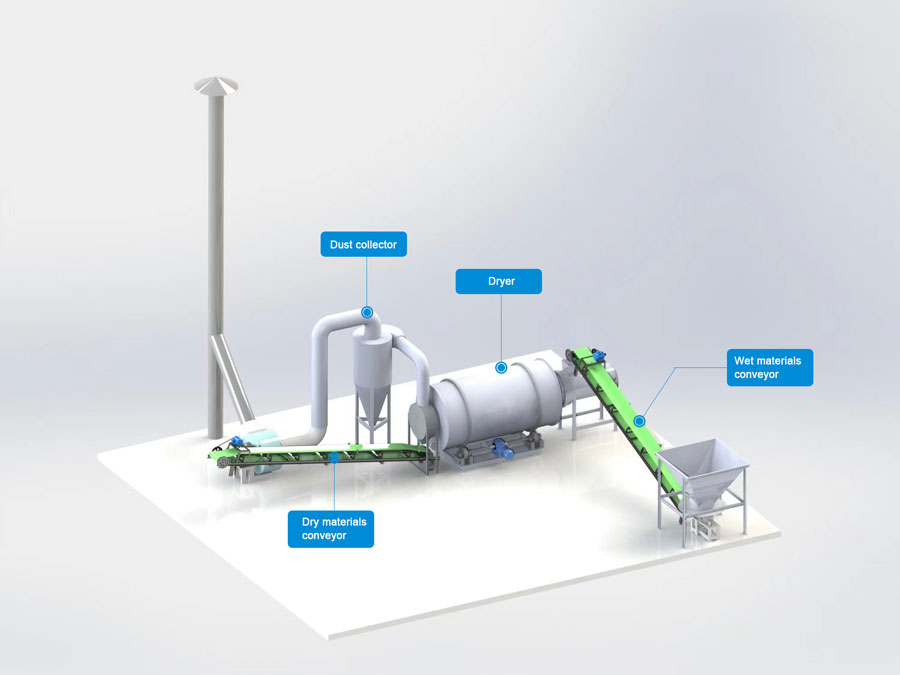Rotary dryer | Eversun,Sieving machine