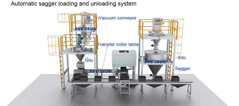 sagger automatic feeding system | Eversun,Sieving machine