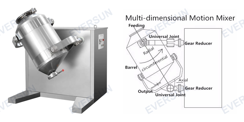 A three-dimensional mixer with high efficiency and uniform mixing